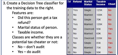 Solved 3 Create A Decision Tree Classifier For The Training