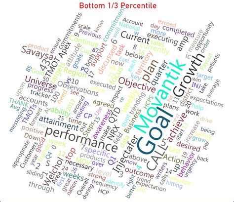 Solved Wordcloud Visualization Conditional Formattingcus Microsoft Fabric Community