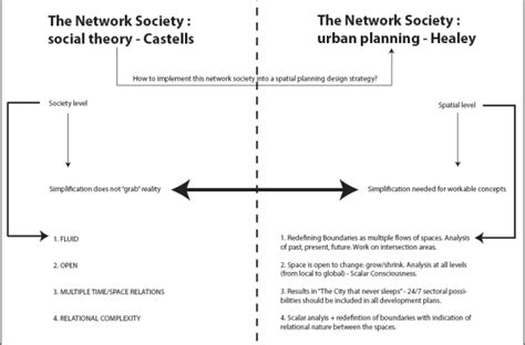 Spatial Planning Strategies Struggle To Meet Demands Network Society