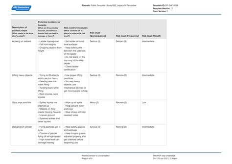 Construction Job Hazard Analysis Example See The Free Example