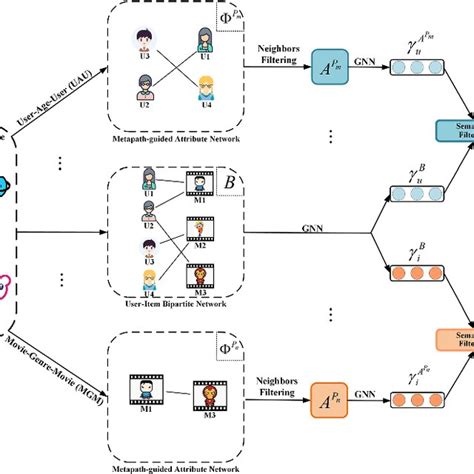 the illustration of α documentclass[12pt]{minimal} usepackage{amsmath