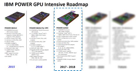 IBM S Power Could Dent X Server Market With Emphasis On GPU Compute Extremetech