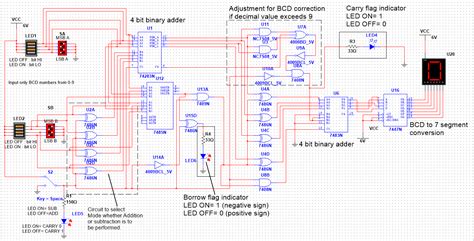 Solved 1 Construct A 4 Bit 2s Complement Addersubtractor Circuit