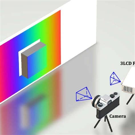 Schematic Of The Proposed 3d Imaging And Shape Measurement System
