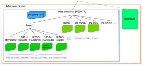 数据库集簇、数据库和数据表 数据库簇是什么 csdn博客
