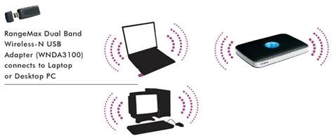 Top Wireless Connection For Desktop Home Preview