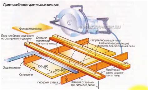 Обзор приспособлений для циркулярной пилы - станка и дисковой ручного ...