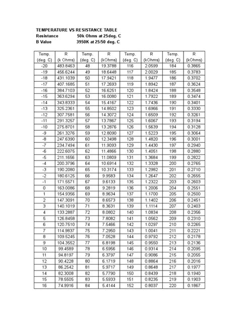 Ntc Thermistor Resistance Table Pdf Applied And Interdisciplinary