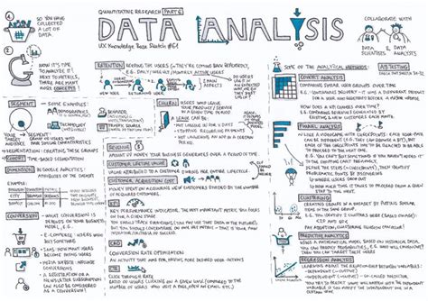 Data Analysis Quantitative Research Part