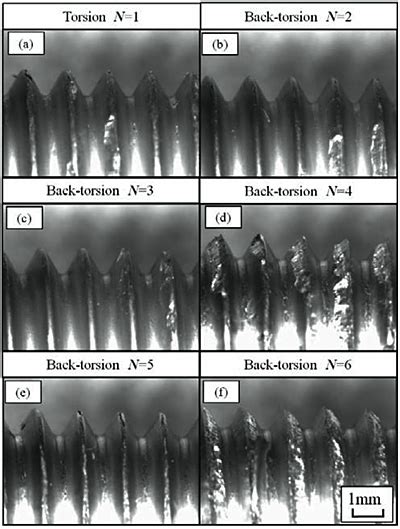 53effects Of Back Torsion Working On Thread Rolling Workability At