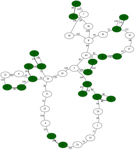 Drawing Small Planar Graphs With Graphviz Stack Overflow
