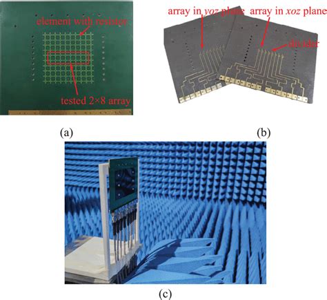 Ieeeaps Ieeetap Antennas Arrays Polarized Dualband Scanning Wideangle Ieee