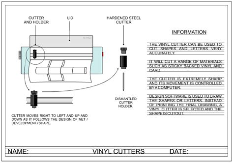 Final Exercise For Cnc Router Learning By Roctech Cnc Router Medium