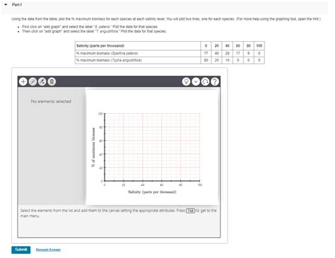 Solved Using The Data From The Table Plot The Maximum Chegg Com