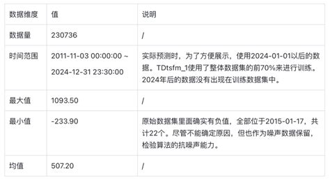 tdengine 的 ai 应用实战——电力需求预测 ew帮帮网