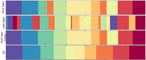 Comparison Segmentation Results Of Using Different Coefficient