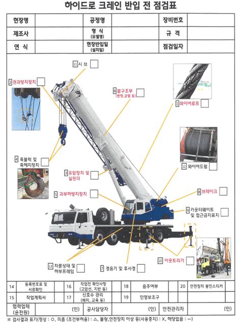 하이드로 크레인 안전수칙 점검표 준수서약서 네이버 블로그