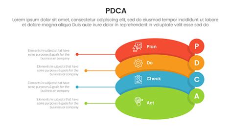 Pdca 관리 비즈니스 지속적인 개선 인포그래픽 슬라이드 프레젠테이션을 위한 가장자리에 둥근 모양과 작은 원 배지가 있는 4포인트 무대 템플릿 Pdca에 대한 스톡 벡터