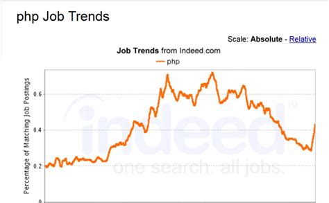 Php Vs Javascript Farkları Bilmeli Php 2025
