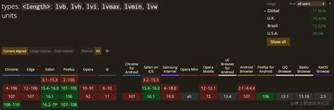 css pioneer 最新 viewport 尺寸单位 lvh svh dvh v —— 适配移动端浏览器工具栏伸缩不再是