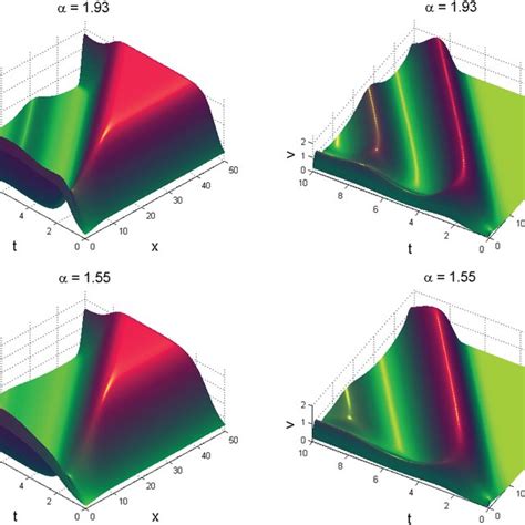Species Distribution And Attractors Of Nonspatial Model 3 23 Rows Download Scientific