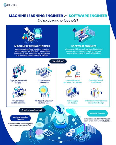 Machine Learning Engineer Vs Software Engineer What Are The Differences
