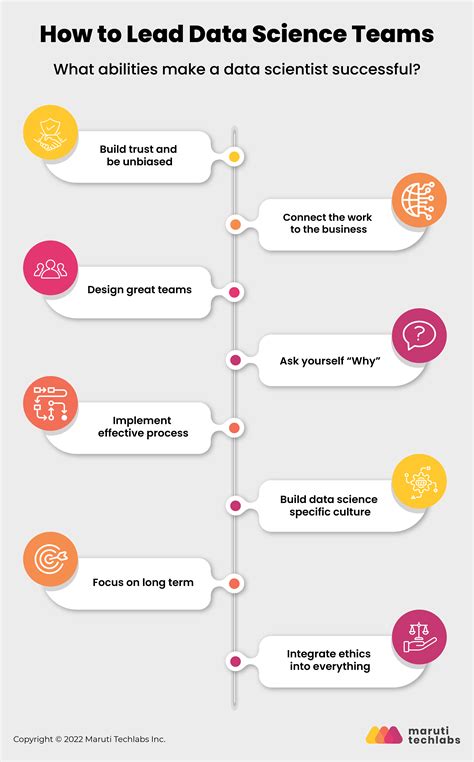 How To Manage Your Data Science Project An Ultimate Guide