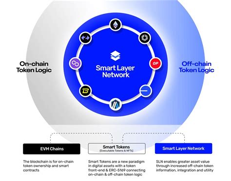 erc 5169 dynamic and interactive tokens bosco yam posted on the
