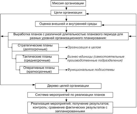 Language Map Diagram