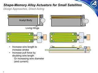 Shape Memory Alloy Actuators For Small Satellites Fuller PDF