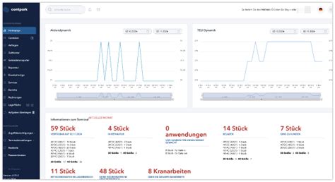 Container Terminal Management System Contpark