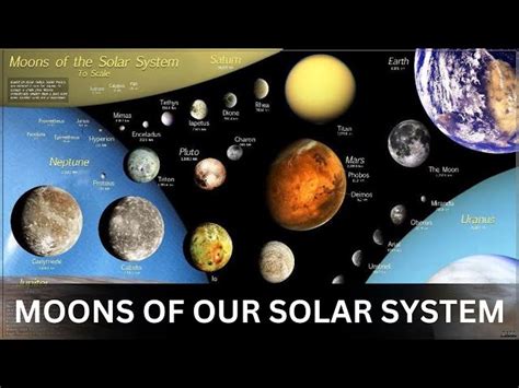 How Many Moons Are In Our Solar System How Many Moons Are In Our Solar System
