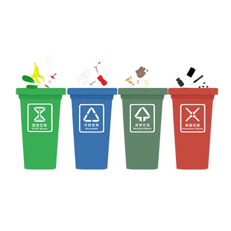 垃圾分类