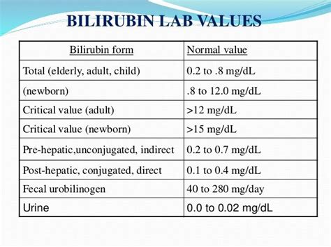 Normal Values For Newborn Assessment