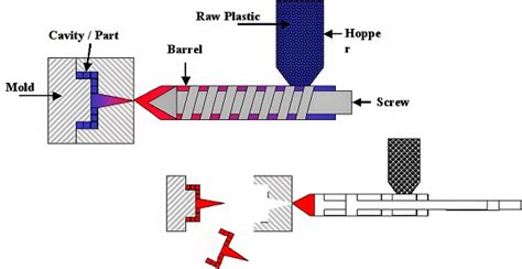 Introduction To Polymer Injection Molding Goldcattle