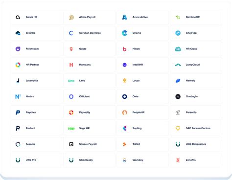 Lms Integration Solutions Stay Connected With Eloomi Api And Sso