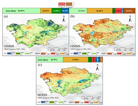 Spatial Variation Trends For Ndvi Ab The Gimms Ndvi Trends Before