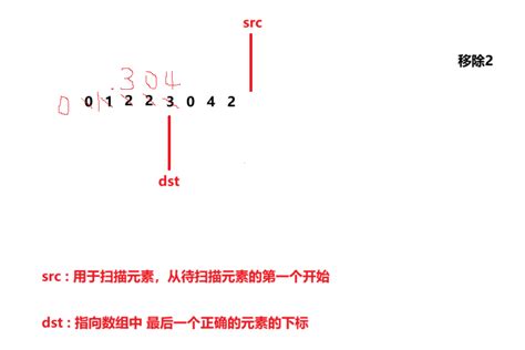 【leetcode27】移除元素 Csdn博客