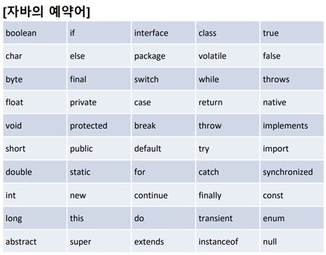 [포스코x코딩온] 웹 풀스택 회고 java 기초문법