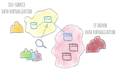 Data Virtualization What Is It About