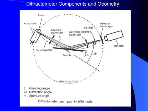 Ppt X Ray Analytical Methods Powerpoint Presentation Free Download