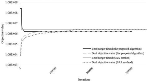 Convergence Rate Comparison Download Scientific Diagram