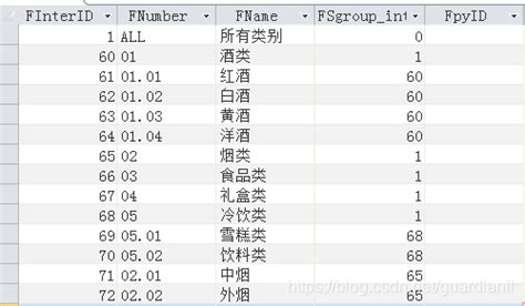Pyqt5从数据库读取数据构建qtreewidget节点pyqt中怎么把一个二维表的某几列数据转成treewidget Csdn博客