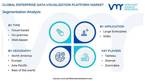 Enterprise Data Visualization Platform Market Size And Forecast
