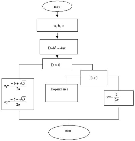 Блок схема уравнения 82 фото