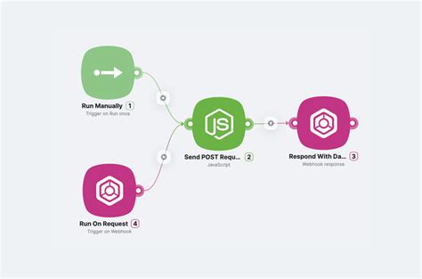 Workflow Automation For Developers