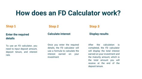 PPT What Is An FD Calculator And How Does It Work PowerPoint Presentation ID