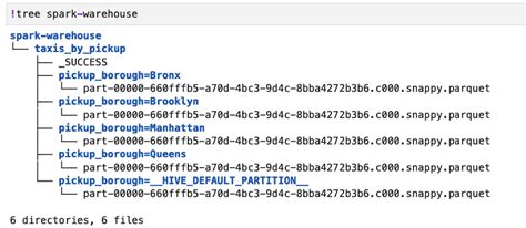 Pyspark And Parquet Elegant Python Dataframes And Sql — 01 Documentation