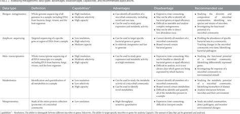 table 1 from a comprehensive overview of microbiome data in the light