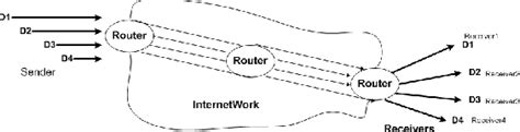 figure 1 from dynamic qos multicasting using greedy approach and fuzzy